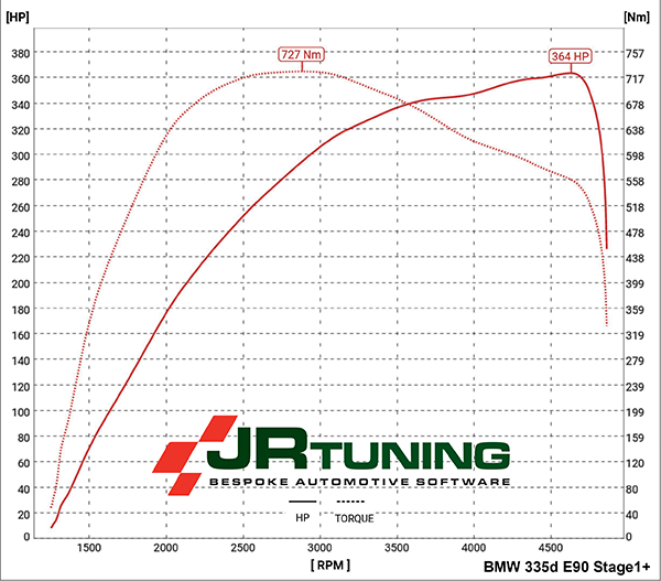 JR Tuning UK - BMW 335d E90 - Engine and Gearbox Remapping